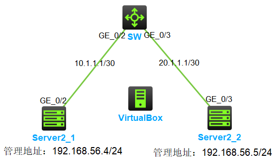 HCL Server2功能 《一》 访问与修改管理地址－H3CNE－易格在线文档